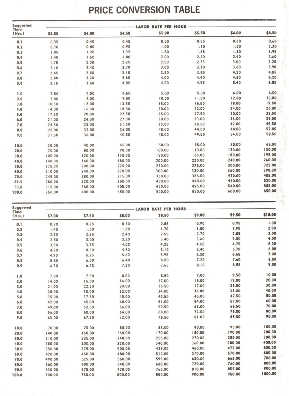 Dan s Motorcycle Shop Rates Dan s Motorcycle Shop Rates