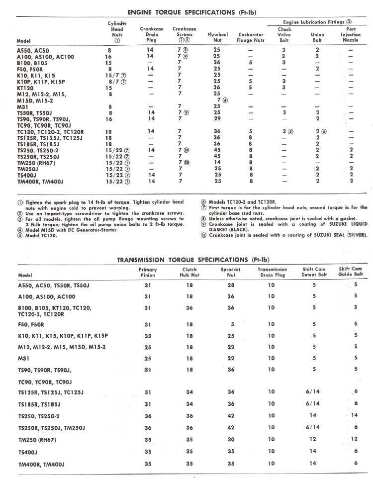 Dan s Motorcycle Specifications